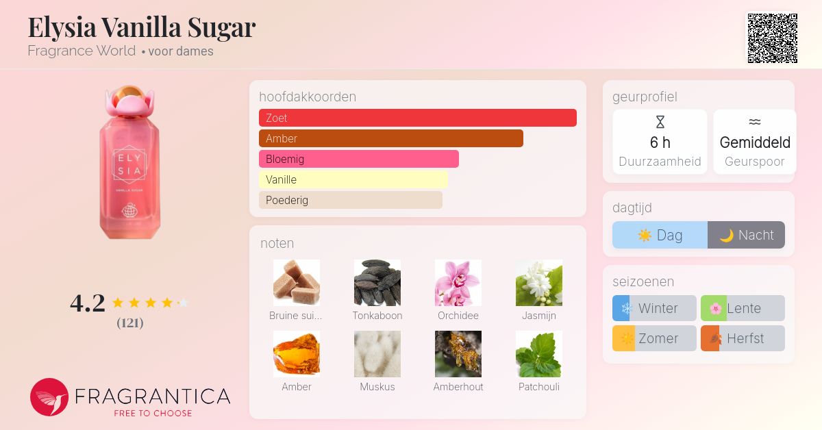 Elysia Vanilla Sugar Fragrance World parfum - een geur voor dames 2024