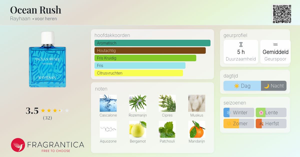 Ocean Rush Rayhaan cologne - een geur voor heren 2022