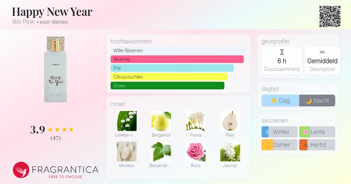 Happy New Year We Pink parfum - een nieuwe geur voor dames 2025