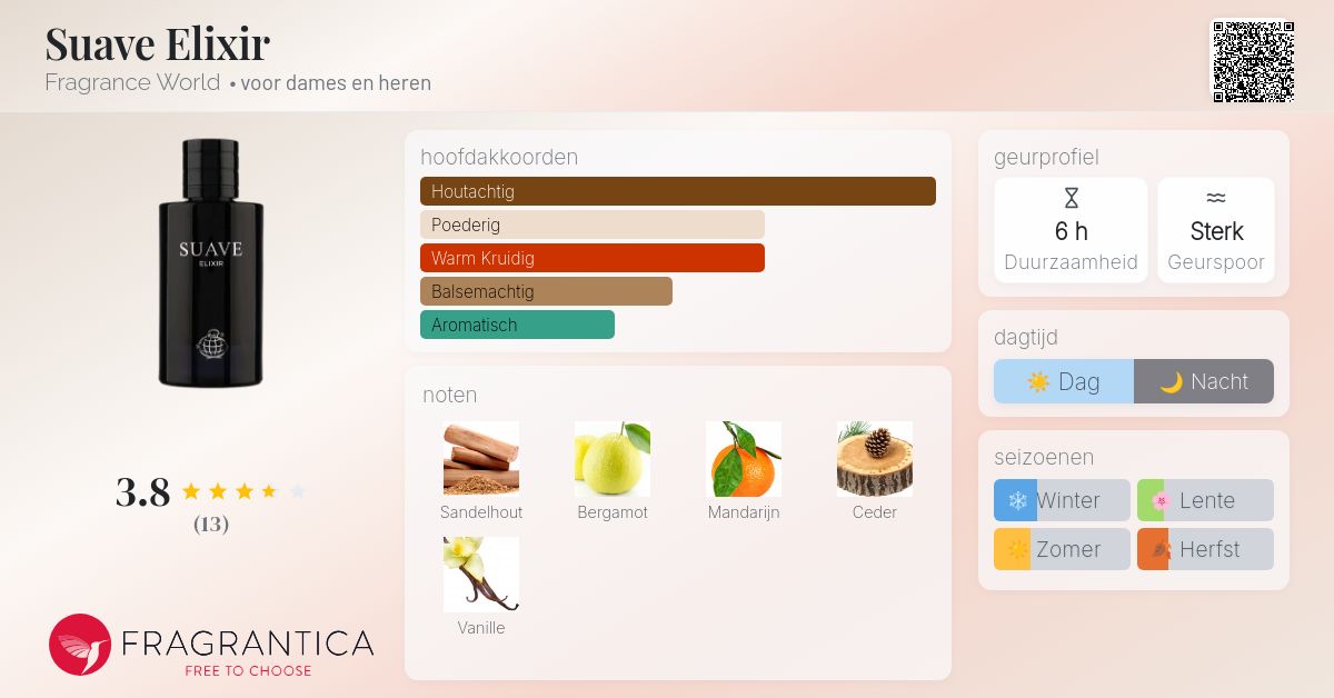 Suave Elixir Fragrance World parfum - een geur voor dames en heren 2022