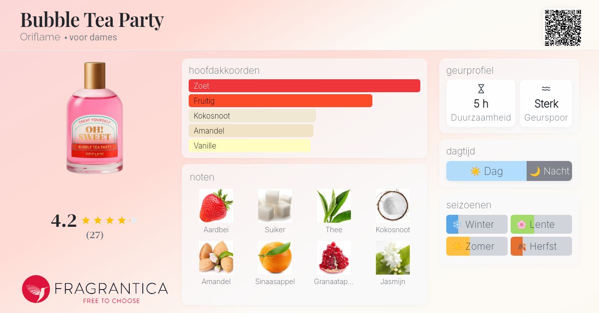 Bubble Tea Party Oriflame parfum - een nieuwe geur voor dames 2025