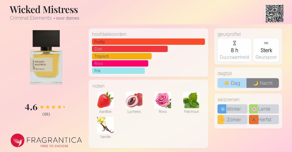 Wicked Mistress Criminal Elements parfum - een geur voor dames 2023