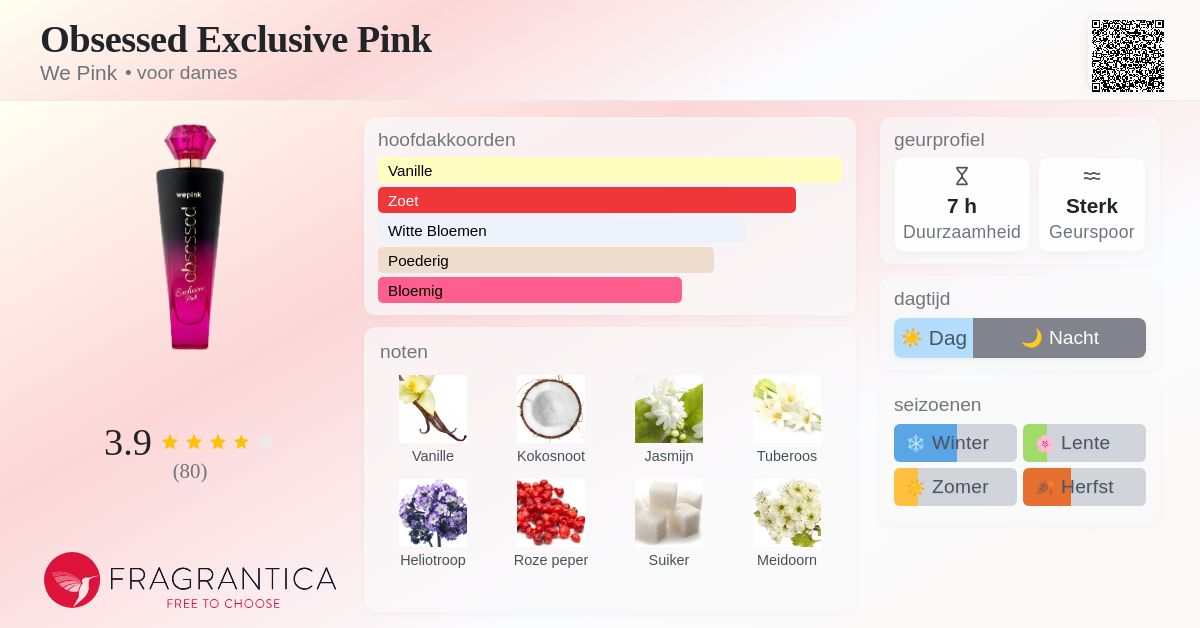 Obsessed Exclusive Pink We Pink parfum - een nieuwe geur voor dames 2025