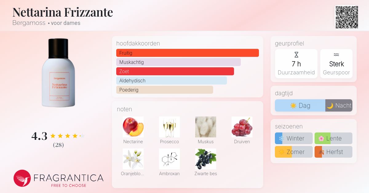 Nettarina Frizzante Bergamoss parfum - een nieuwe geur voor dames 2025