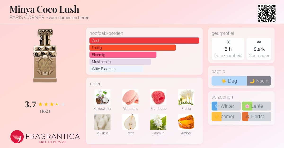 Minya Coco Lush PARIS CORNER parfum - een nieuwe geur voor dames en ...