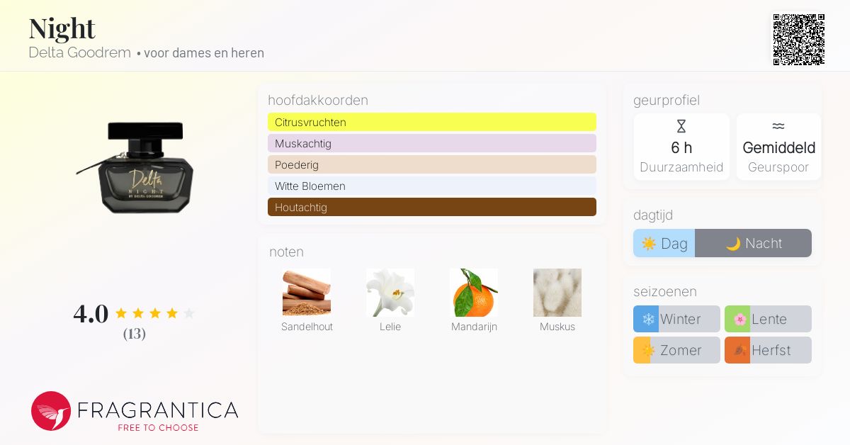 Night Delta Goodrem parfum - een nieuwe geur voor dames en heren 2024