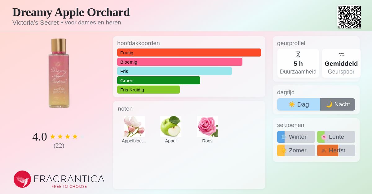 Dreamy Apple Orchard Victoria's Secret parfum - een nieuwe geur voor ...