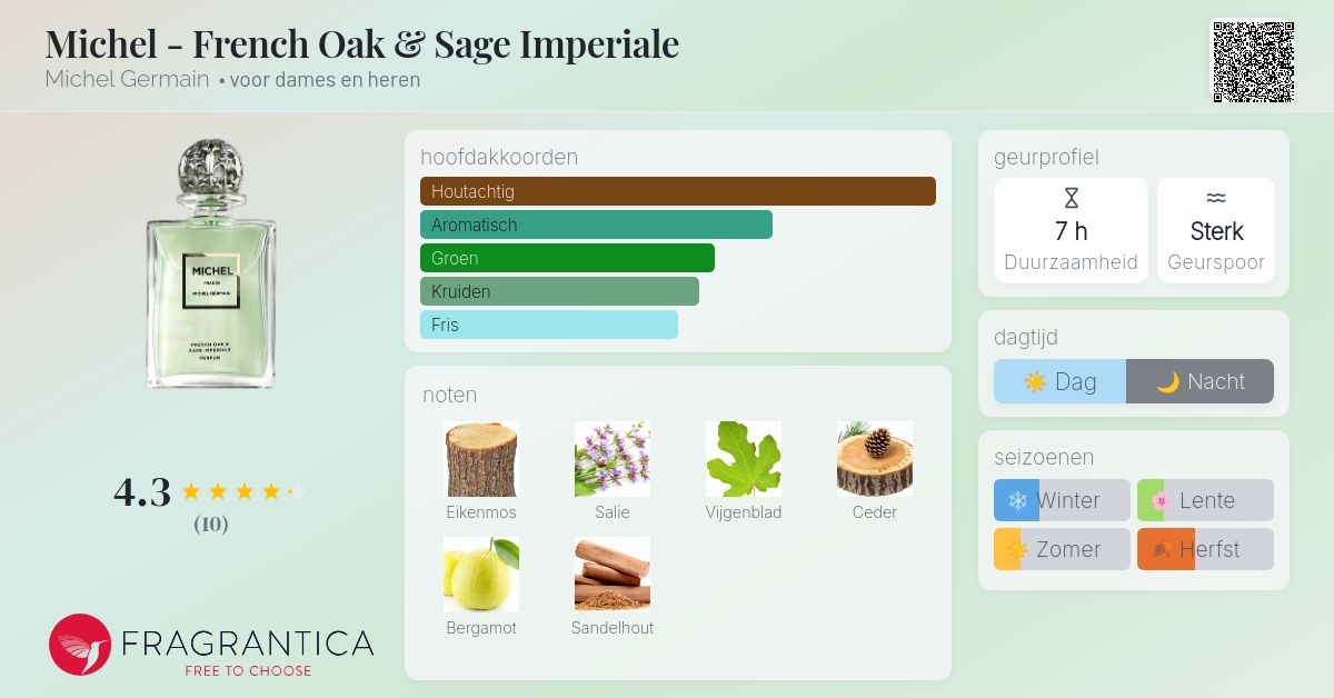 Michel - French Oak & Sage Imperiale Michel Germain parfum - een geur ...