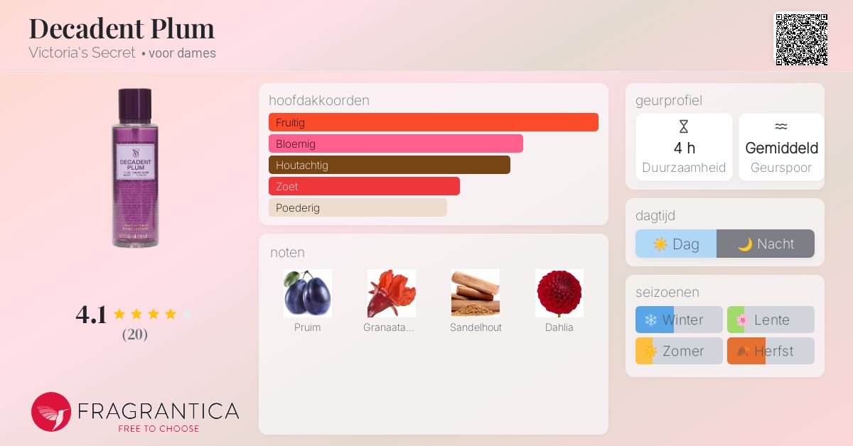 Decadent Plum Victoria's Secret parfum - een nieuwe geur voor dames 2025