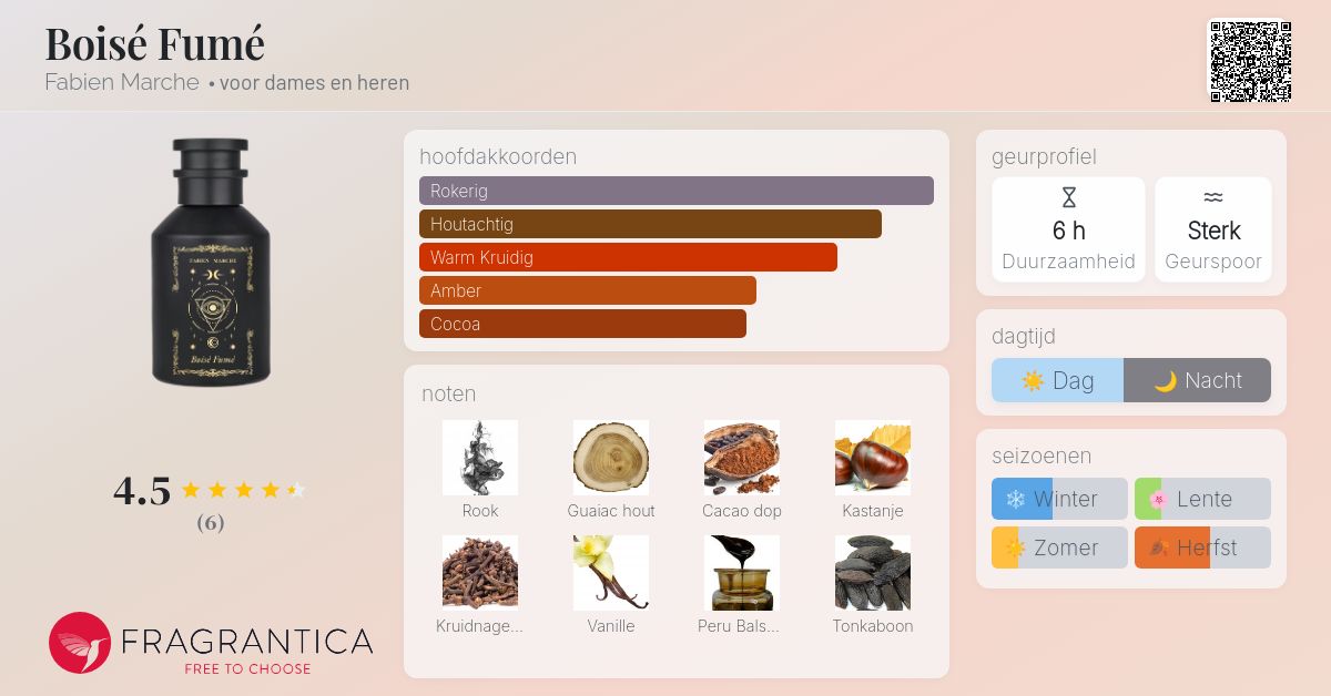 Boisé Fumé Fabien Marche parfum - een nieuwe geur voor dames en heren 2025