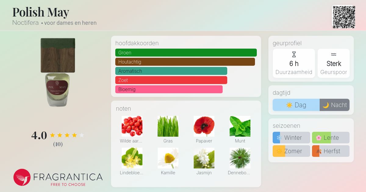 Polish May Noctifera parfum - een geur voor dames en heren