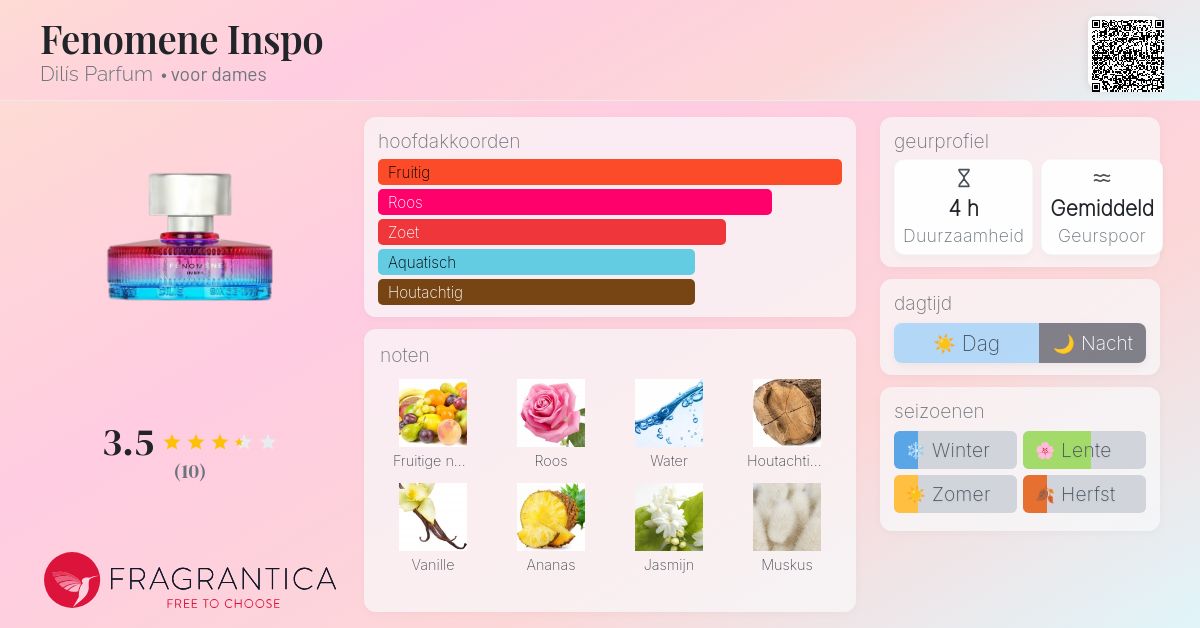 Fenomene Inspo Dilís Parfum parfum - een geur voor dames 2023