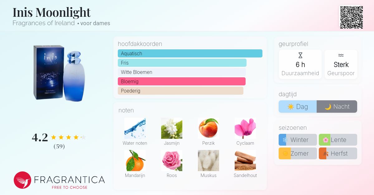 Inis Moonlight Fragrances of Ireland parfum - een geur voor dames
