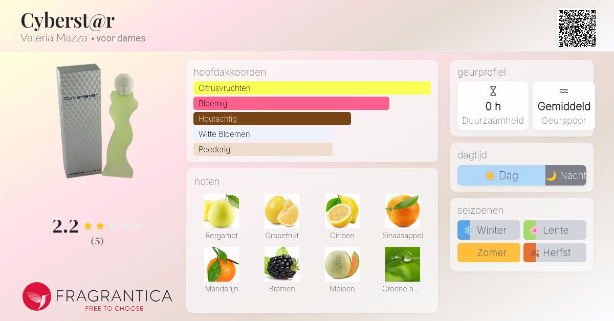Cyberst@r Valeria Mazza parfum - een geur voor dames 2001