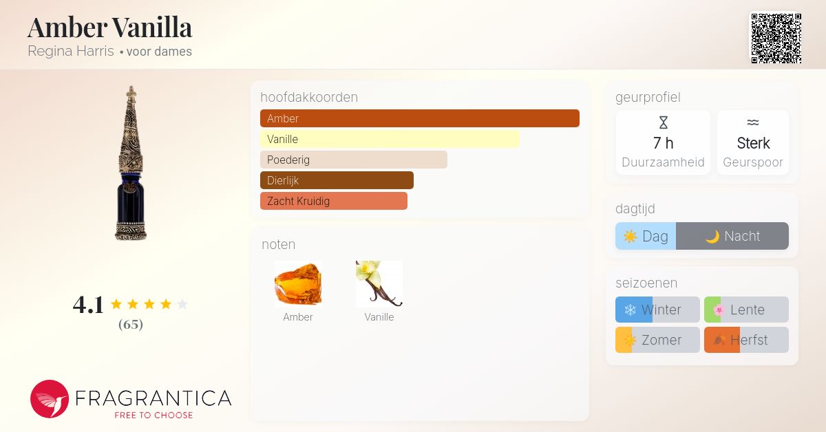 Amber Vanilla Regina Harris parfum - een geur voor dames