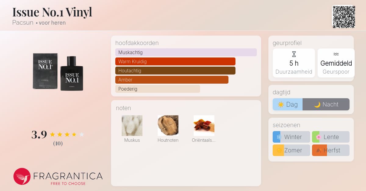 Issue No.1 Vinyl Pacsun cologne - een geur voor heren