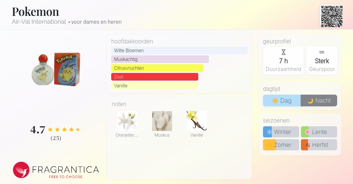 Pokemon Air-Val International parfum - een geur voor dames en heren
