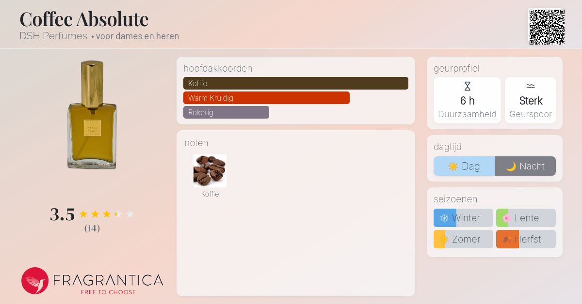 Coffee Absolute DSH Perfumes parfum - een geur voor dames en heren