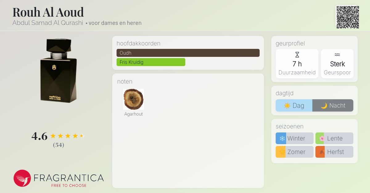 Rouh Al Aoud Abdul Samad Al Qurashi parfum - een geur voor dames en heren