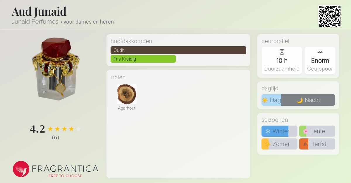 Aud Junaid Junaid Perfumes parfum - een geur voor dames en heren