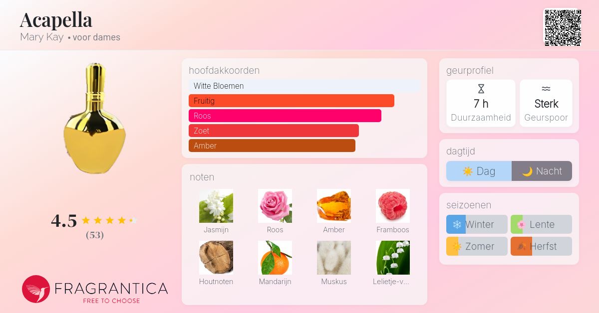 Acapella Mary Kay parfum - een geur voor dames 1987