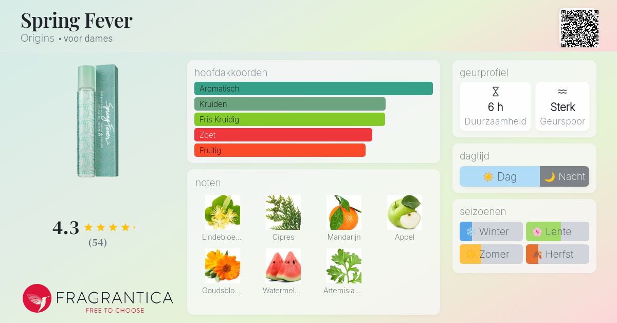 Spring Fever Origins parfum - een geur voor dames 1995