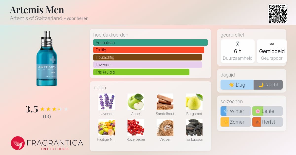 Artemis Men Artemis of Switzerland cologne - een geur voor heren 2015