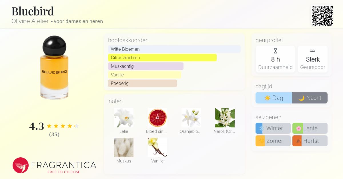 Bluebird Olivine Atelier parfum - een geur voor dames en heren 2015