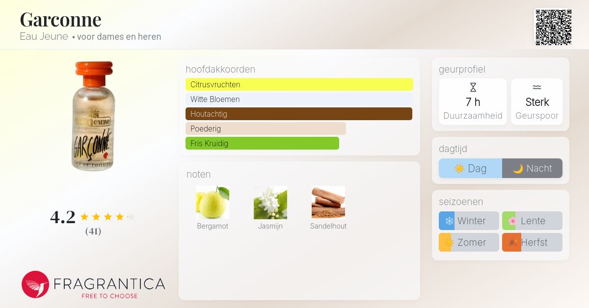 Garconne Eau Jeune parfum - een geur voor dames en heren 1990