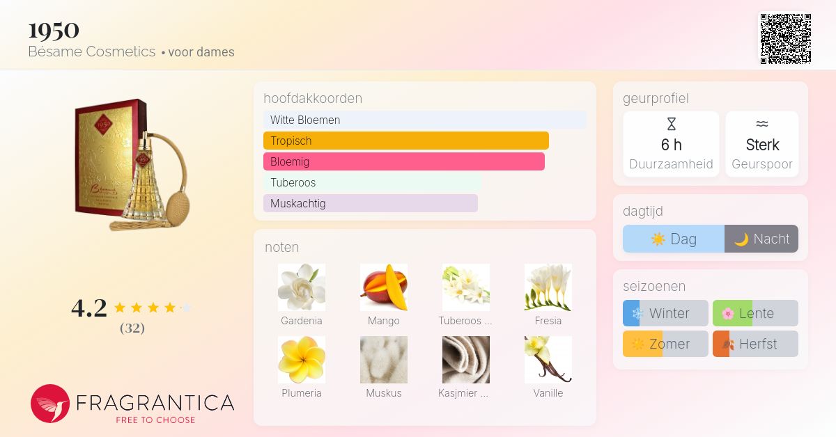 1950 Bésame Cosmetics parfum - een geur voor dames 2014