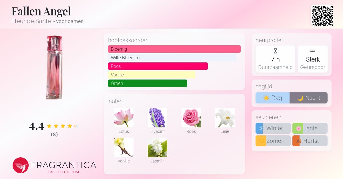 Fallen Angel Fleur de Sante parfum - een geur voor dames