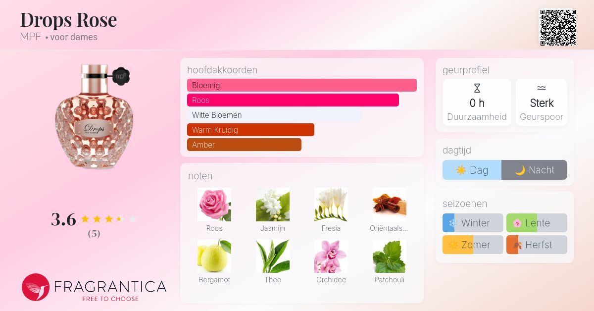 Drops Rose MPF parfum - een geur voor dames