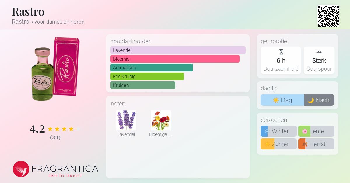Rastro Rastro parfum - een geur voor dames en heren 1965