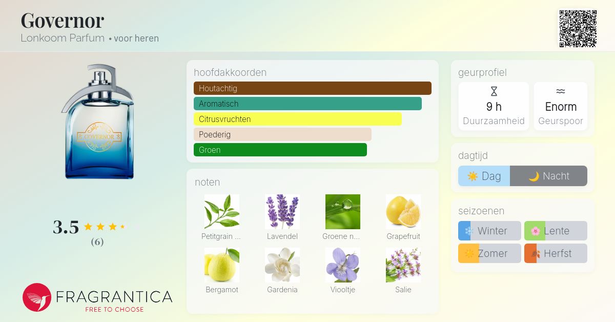 Governor Lonkoom Parfum cologne - een geur voor heren 2015