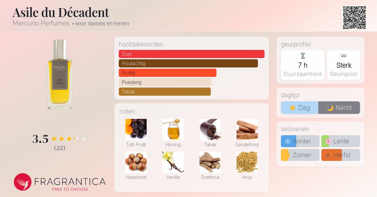 Asile du Décadent Mercurio Perfumes parfum - een geur voor dames en ...