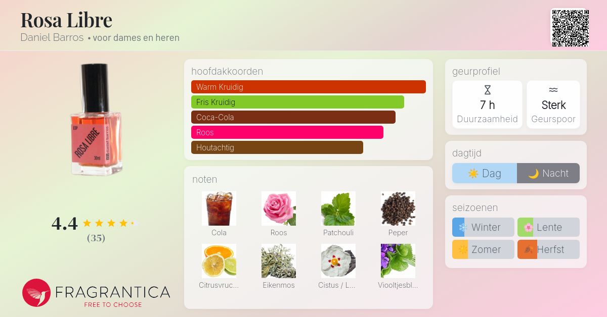 Rosa Libre Daniel Barros parfum - een geur voor dames en heren 2016