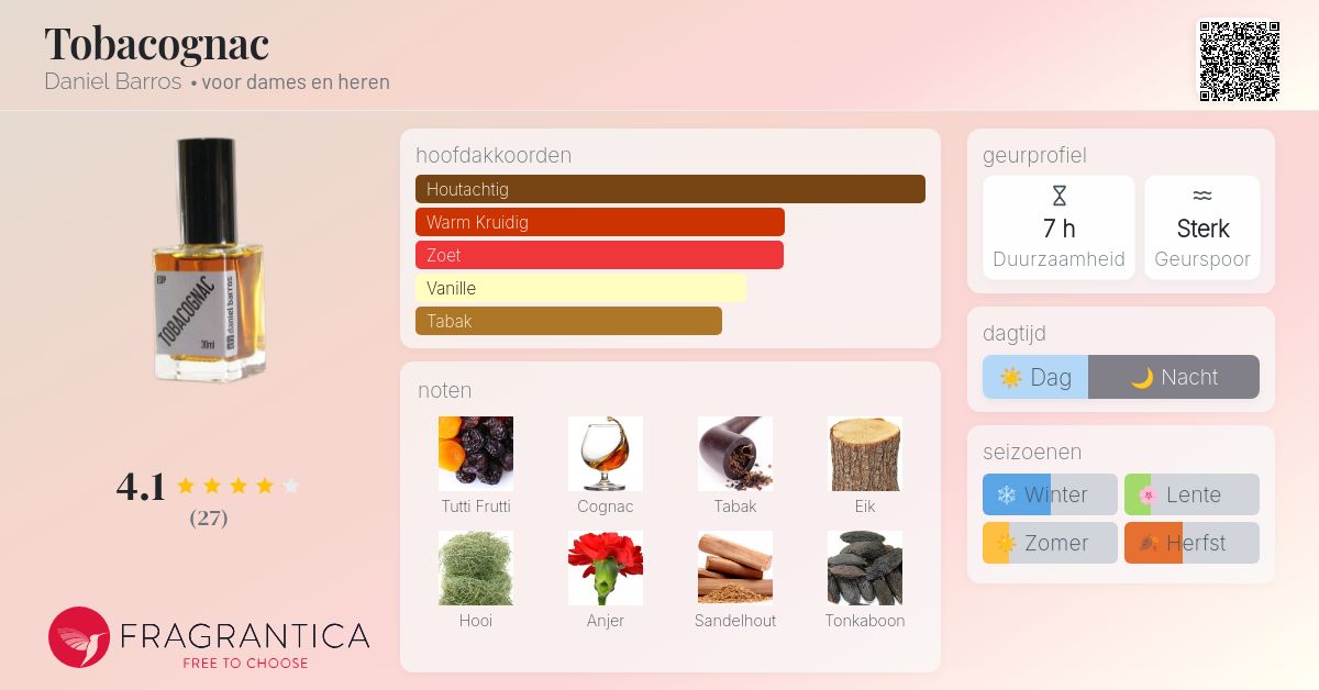 Tobacognac Daniel Barros parfum - een geur voor dames en heren 2016
