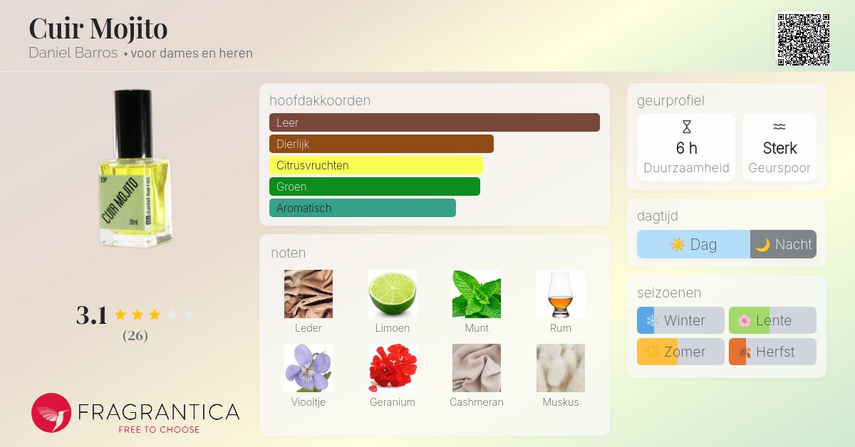 Cuir Mojito Daniel Barros parfum - een geur voor dames en heren 2016