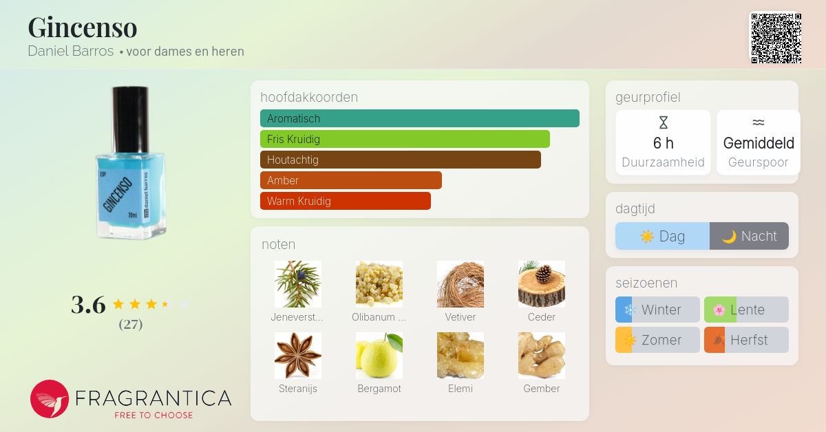 Gincenso Daniel Barros parfum - een geur voor dames en heren 2016