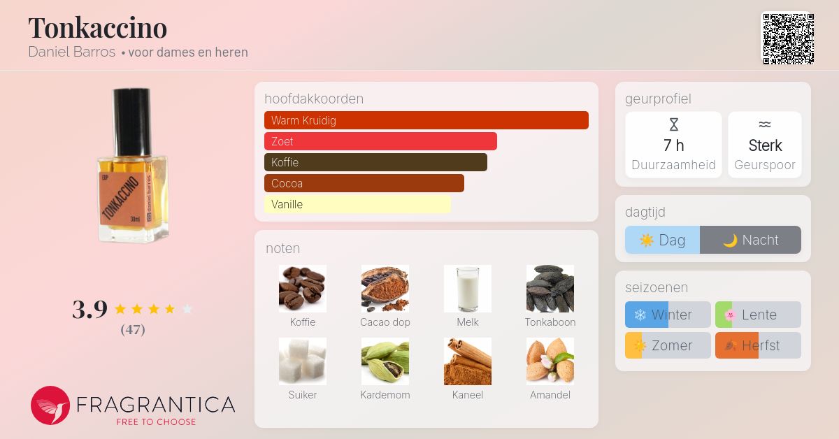 Tonkaccino Daniel Barros parfum - een geur voor dames en heren 2016