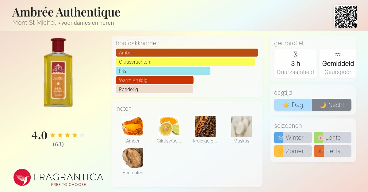 Ambrée Authentique Mont St Michel parfum - een geur voor dames en heren