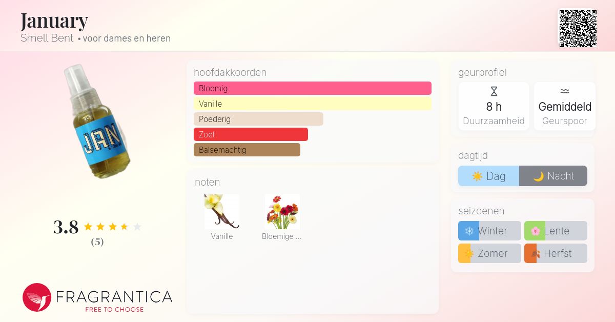 January Smell Bent parfum - een geur voor dames en heren 2016