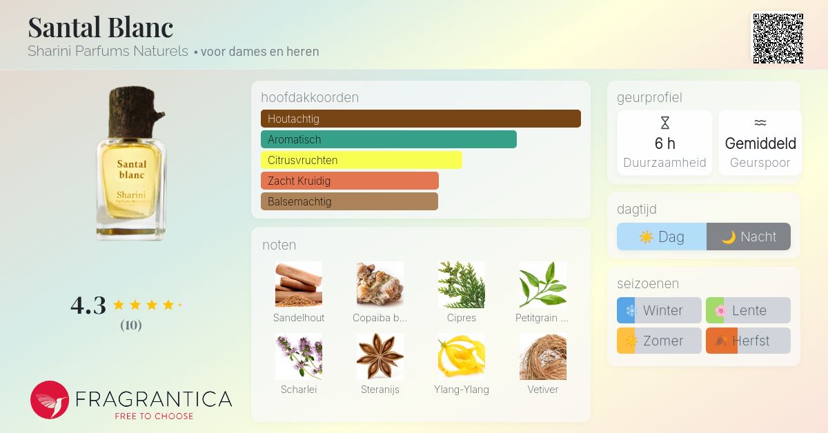 Santal Blanc Sharini Parfums Naturels parfum - een geur voor dames en heren