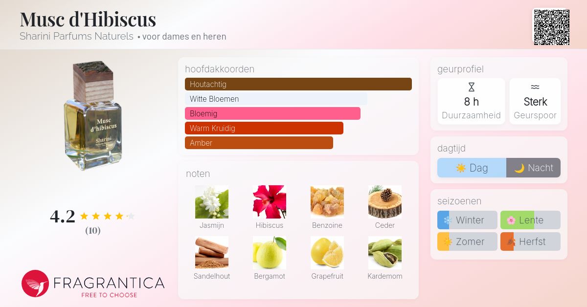 Musc d'Hibiscus Sharini Parfums Naturels parfum - een geur voor dames ...