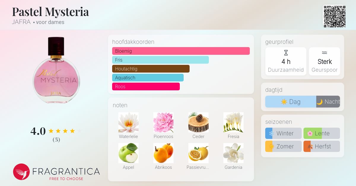 Pastel Mysteria JAFRA parfum - een geur voor dames