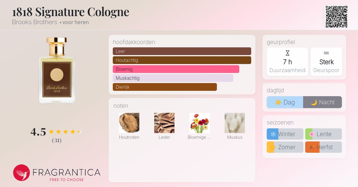 1818 Signature Cologne Brooks Brothers cologne - een geur voor heren 2010