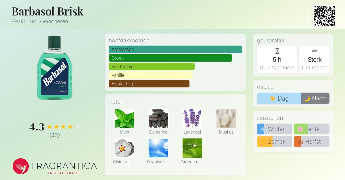 Barbasol Brisk Perio, Inc. cologne - een geur voor heren