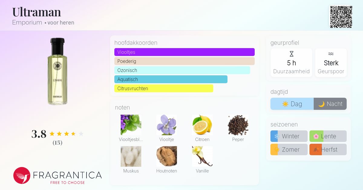 Ultraman Emporium cologne - een geur voor heren 2017