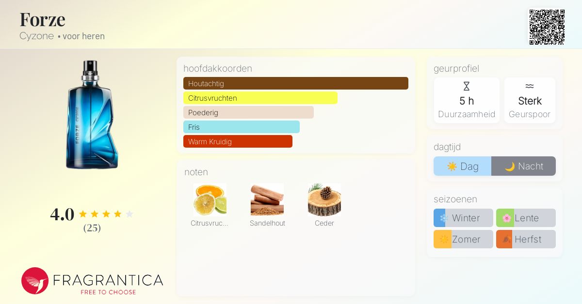 Forze Cyzone cologne - een geur voor heren 2017