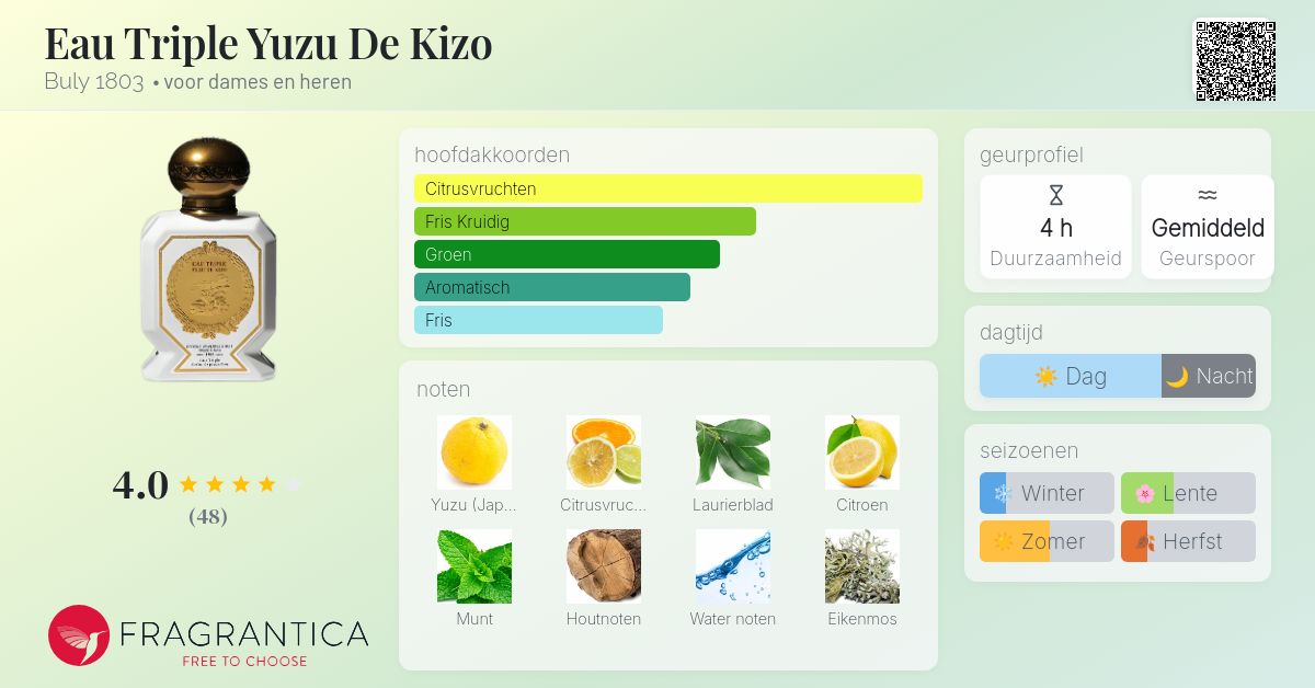 Eau Triple Yuzu De Kizo Buly 1803 parfum - een geur voor dames en heren